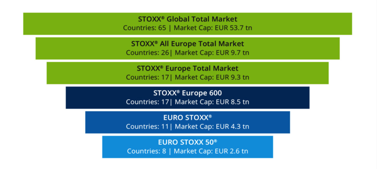 STOXX European Benchmarks — The Gateway to an Entire Region STOXX ...