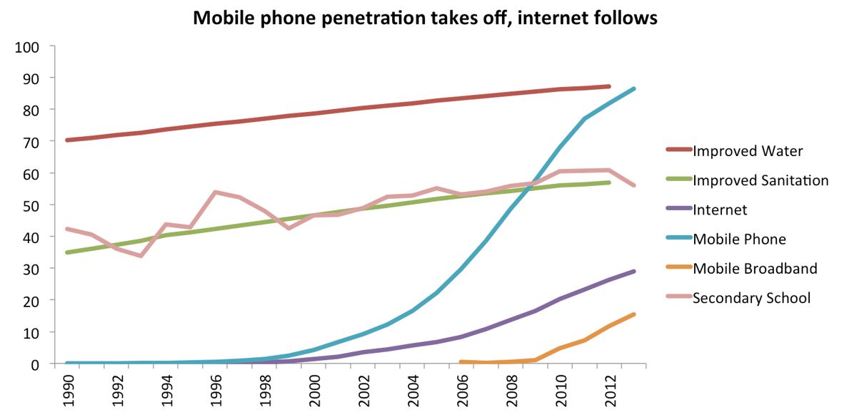 Capturing Megatrends: Digitalization | Blog posts | STOXX