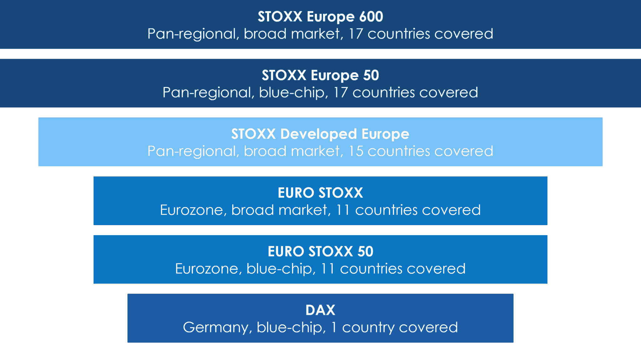 European equity indices | STOXX
